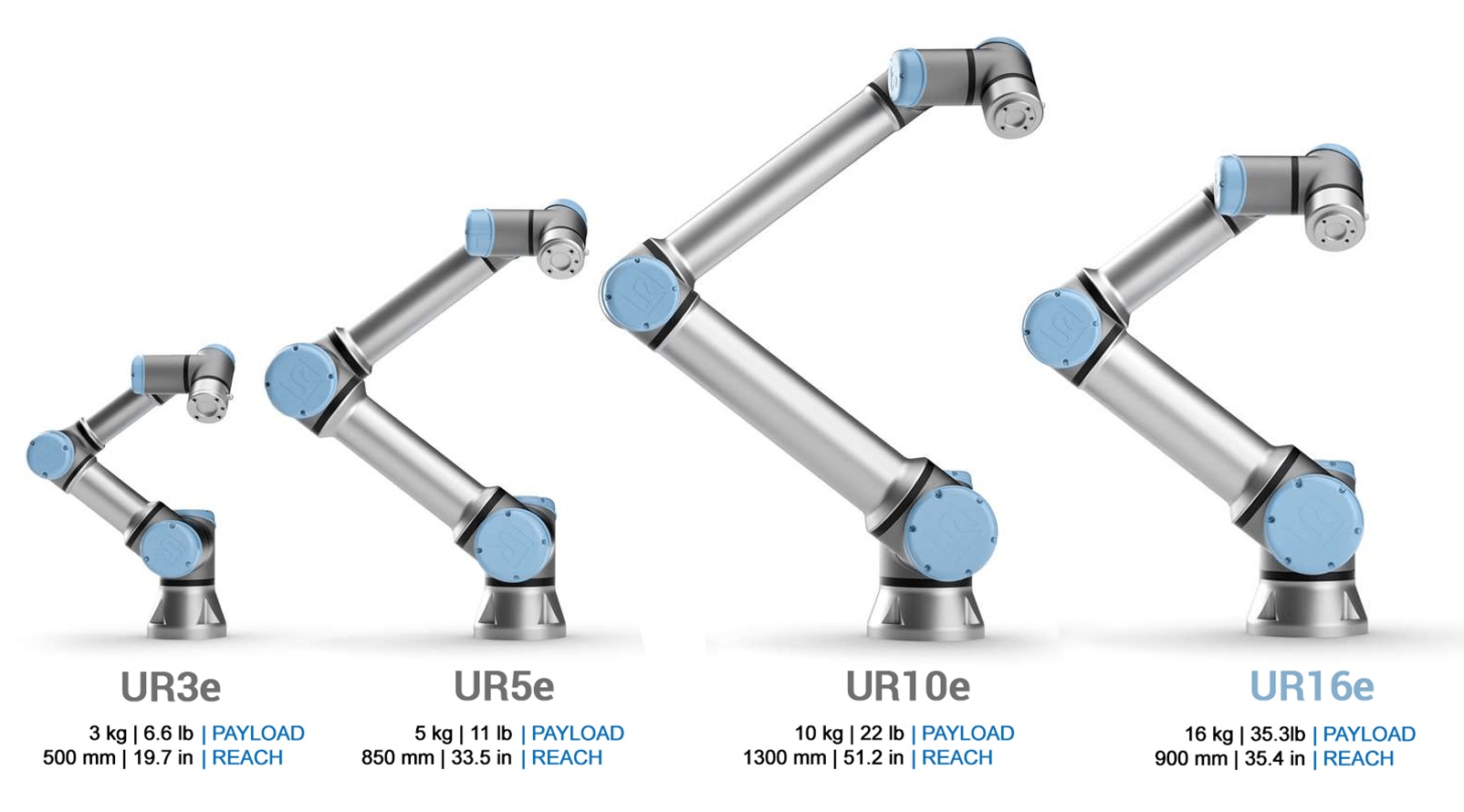UR3e Robot – Robotics